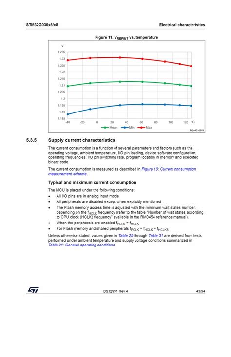 St Microelectronics Stm32g030k6t6tr Stm Microcontroller 32 Bit Microcontroller Box At ₹ 60