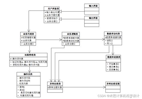 计算机毕设ssm高校实验室管理系统设计与实现n6yg09 独有（附源码）基于ssm框架的高校实验室管理系统 Csdn博客