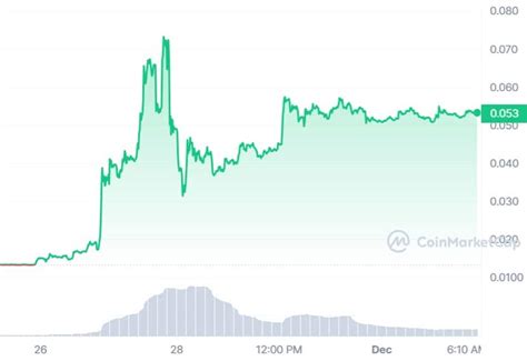 Why Is USTC Price Rising This Week CoinGape