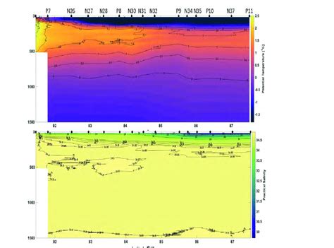Potential Temperature Top And Practical Salinity Bottom In The Top