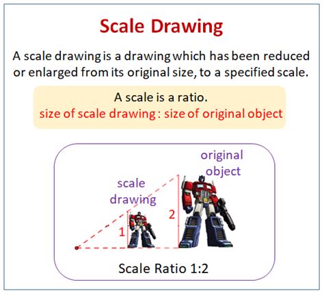 Ratio Scale Examples