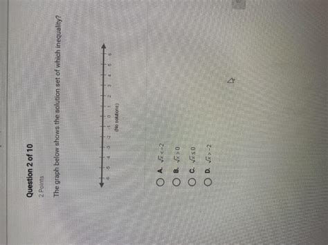 The Graph Shows The Solution Set For Which Inequality