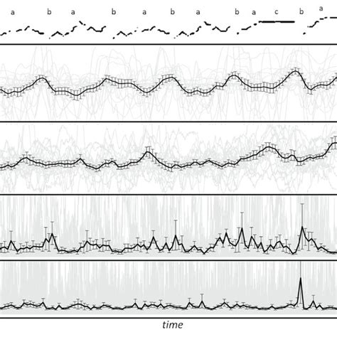Graphs Of The Four Acoustic Parameters Top Row Schematic Of The Download Scientific Diagram