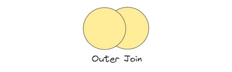 Concatenate Dataframes In Pandas Methods
