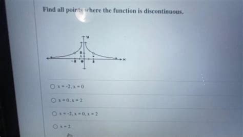 solved find all points where the function is discontinuous