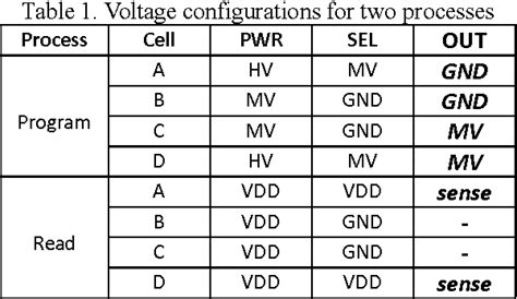 Table 1 From A Low Power Self Turnoff Program Method For One Time Programmable Memory Semantic