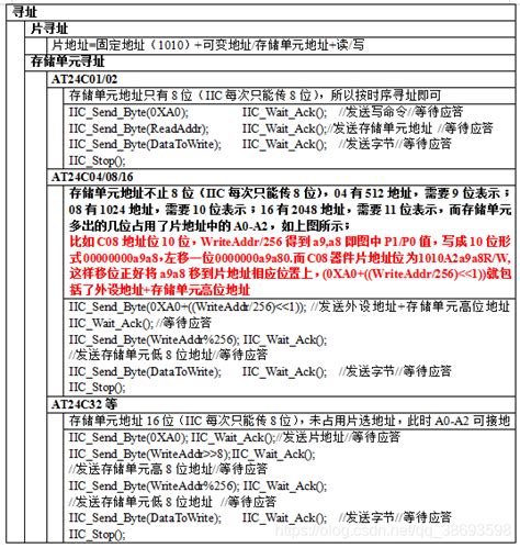 iic send byte 0xa0 writeaddr 256 1 （eeprom at24cxx的i2c通信） iic