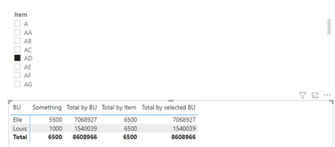 solved matrix total to all when filtered microsoft fabric community