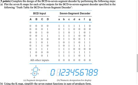 Solved Points Complete The Design Of The Chegg