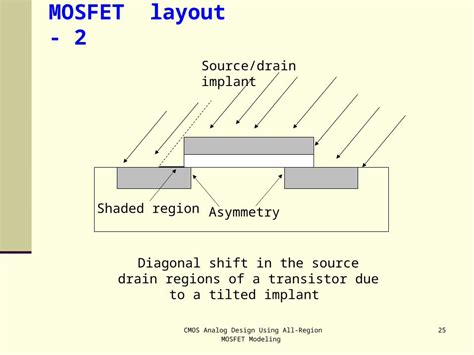 ppt cmos analog design using all region mosfet modeling 1 cmos analog
