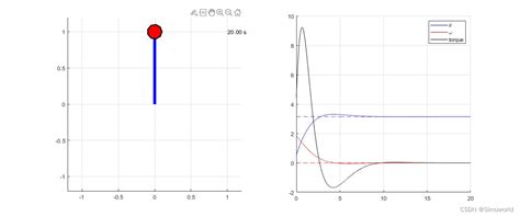 基于龙格库塔求解法的单摆matlab建模与仿真 matlab仿真案例 csdn专栏