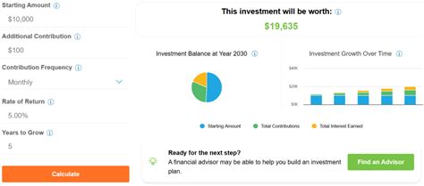 Investment Return Calculator Growth On Stocks Bonds And More
