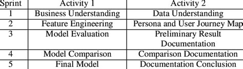Project Activities For Each Sprint Download Scientific Diagram