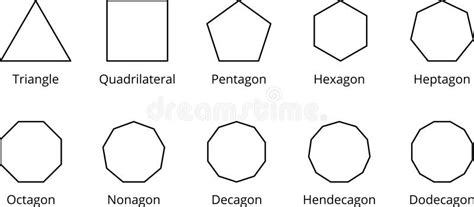 Types Of Polygons Geometry Maths Art Mathematical Education Diagram