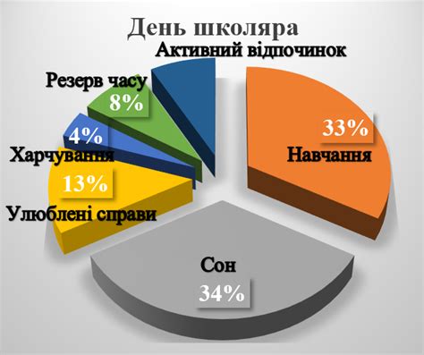 Стовпчасті та кругові діаграми Тест з математики «На Урок