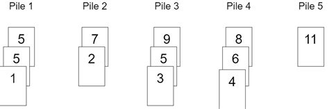 Patience Sort Algorithm Baeldung On Computer Science