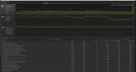 Optimization Unity Frame Rate Drops Stall Game Development Stack