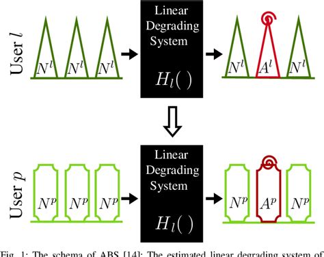 Figure 1 From A Personalized Zero Shot Ecg Arrhythmia Monitoring System From Sparse
