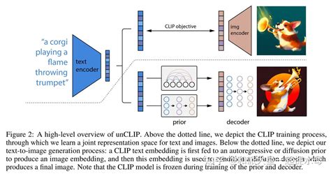 dall·e 2 hierarchical text conditional image generation with clip