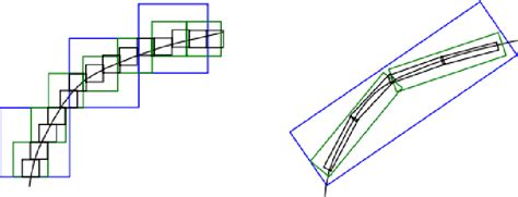 Figure 1 From Face Recognition Using Curvelet Based Two Dimensional Principle Component Analysis