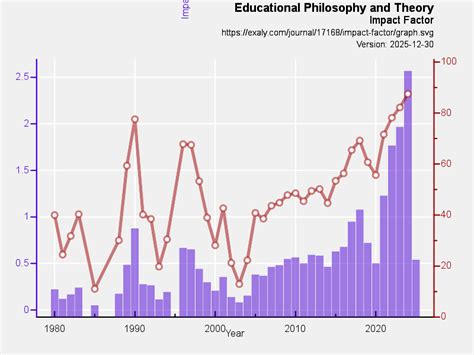 Educational Philosophy And Theory Top Schools Exaly