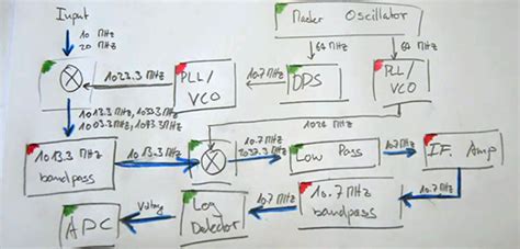 A Modular 1ghz Spectrum Analyzer Hackaday