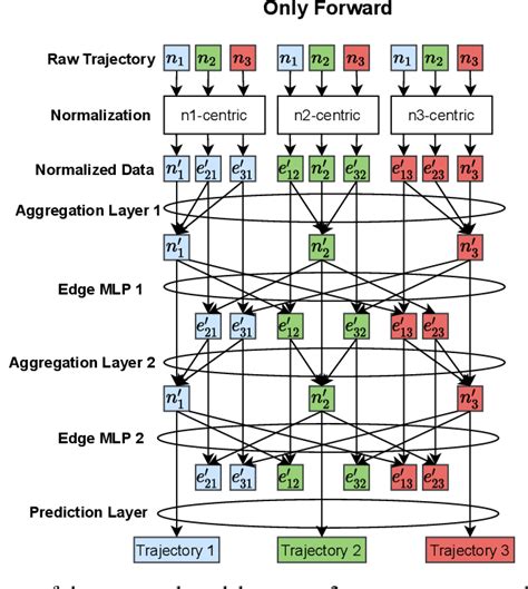 Figure 2 From Multi Agent Trajectory Prediction By Combining Egocentric