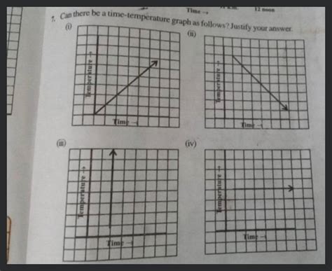 Can There Be A Time Temperature Graph As Follows Justify Your Answer