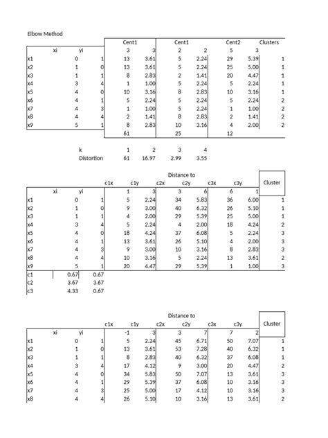 Kmeans Algorithm Pdf