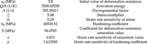 The Parameters Of The Anand Model For The Solder Joint Download Scientific Diagram