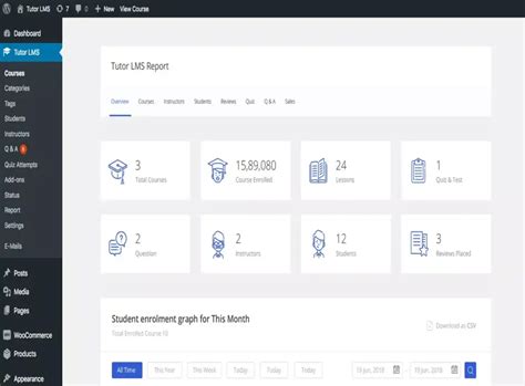 Top 5 Wordpress Lms Plugins Benefits And Limitations Vs Edmingle