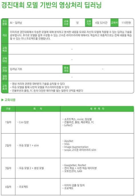 경진대회 모델 기반의 영상처리 딥러닝