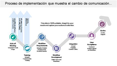[actualizado En 2023] Las 13 Plantillas Principales Para Presentar La
