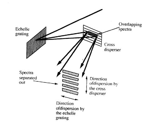 Observational Astronomy How Does A Cross Dispersed Spectrum Look Like In A Reality From