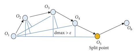Trajectory Compression Process Download Scientific Diagram