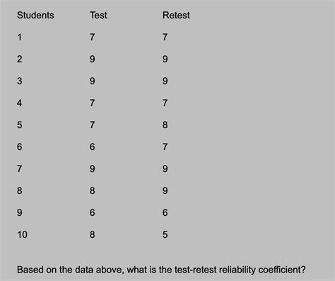 Solved Based On The Data Above What Is The Test Retest
