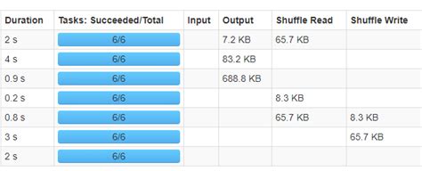 Computational Efficiency Of The Proposed Model For 100000 Skyline Objects Download Scientific