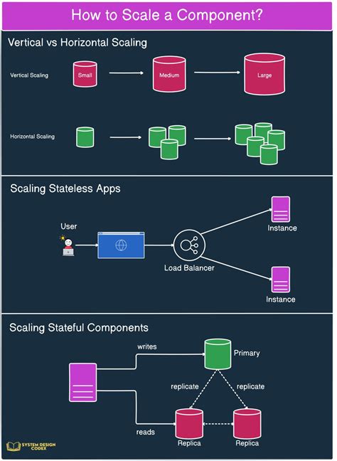 Priyesh Rai On Linkedin How To Scale Comments