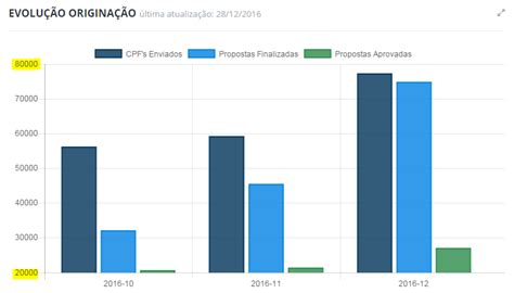 Javascript Chart Js Fix Minimum Axes Stack Overflow