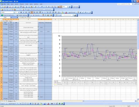 Tutorial How To Log And Chart Blood Glucose In Excel Diabetes Daily Forums