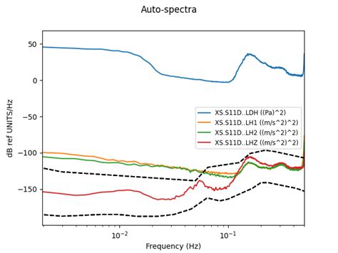 Spectraldensity Example Code — Tiskitpy 2 1 0 Documentation