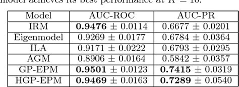 Infinite Edge Partition Models For Overlapping Community Detection And