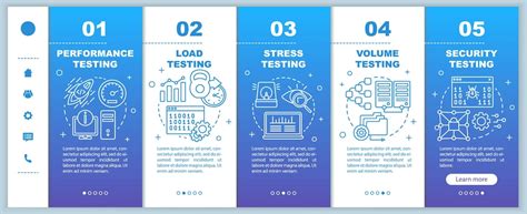 Premium Vector Non Functional Software Testing Onboarding Mobile Web Pages Vector Template