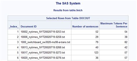 find duplicates and near duplicates in a corpus with natural language