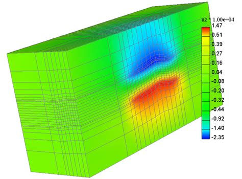 Mfem Solution For Example 3 In Section 5 3 Download Scientific Diagram