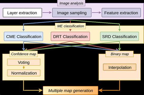 Steps To Generate The Proposed Multiple Map Visualization Download