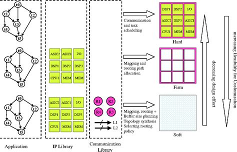 Deterministic Routing Semantic Scholar