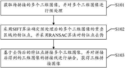 Three Dimensional Image Splicing Method Device And Equipment And Readable Storage Medium