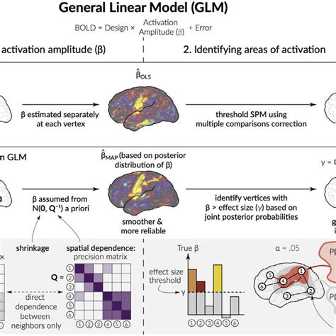 Figure A 2 An Example Of The Triangular Mesh Structure On The Download Scientific Diagram