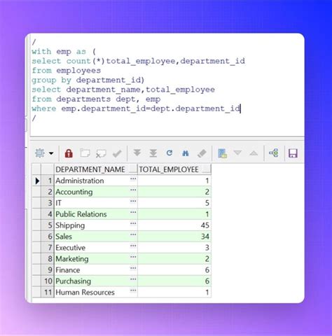 Common Table Expression In Oracle Sql Deepak Timsina